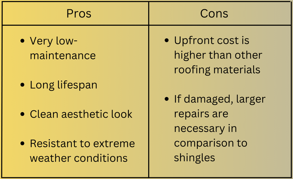 Roof Replacement 101 in Myrtle Beach | Linta Roofing