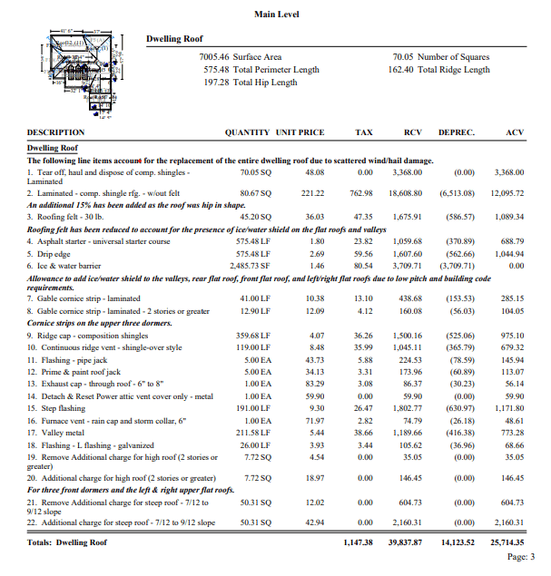 How Do Insurance Companies Determine Roof Cost?